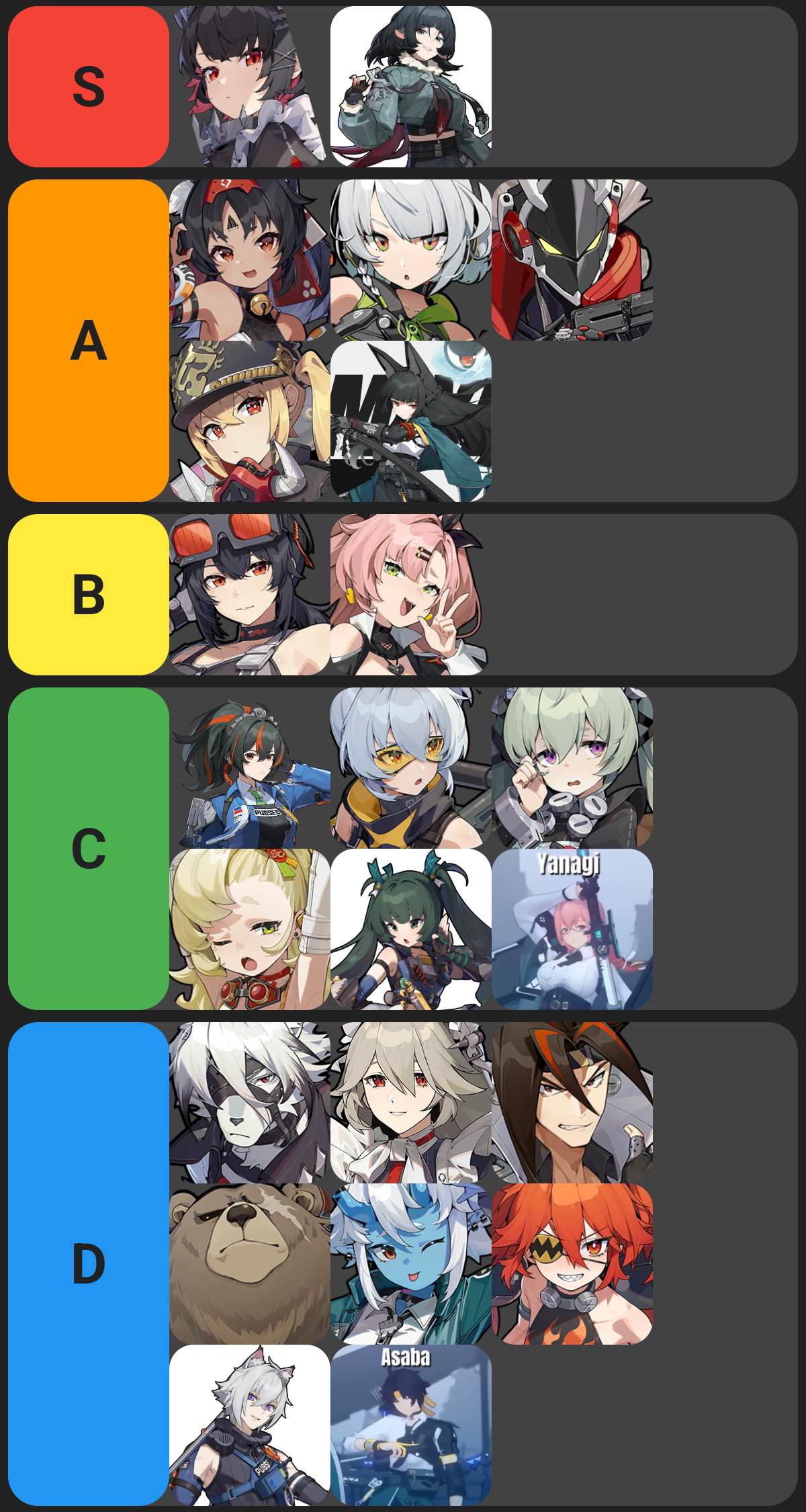 ZZZ Character Tierlist UPDATED ( My OPINION ) Zenless Zone Zero | HoYoLAB