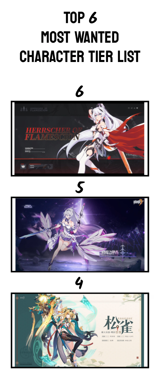 Top 6 wanted characters (HI3) Honkai Impact 3rd | HoYoLAB