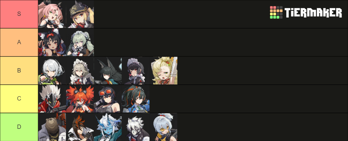 My cousin ranks zzz characters Zenless Zone Zero | HoYoLAB