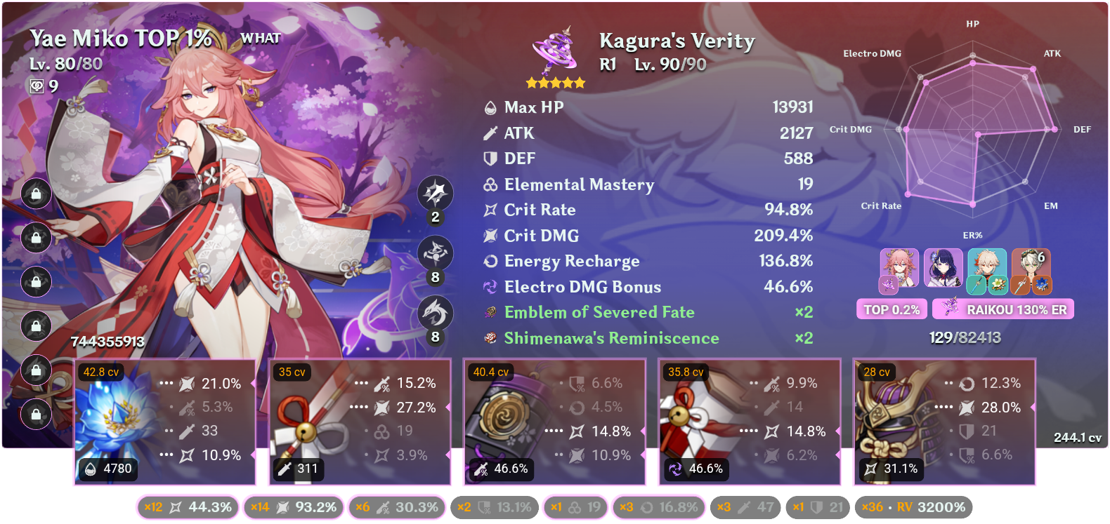 My 1% yae miko build Genshin Impact | HoYoLAB