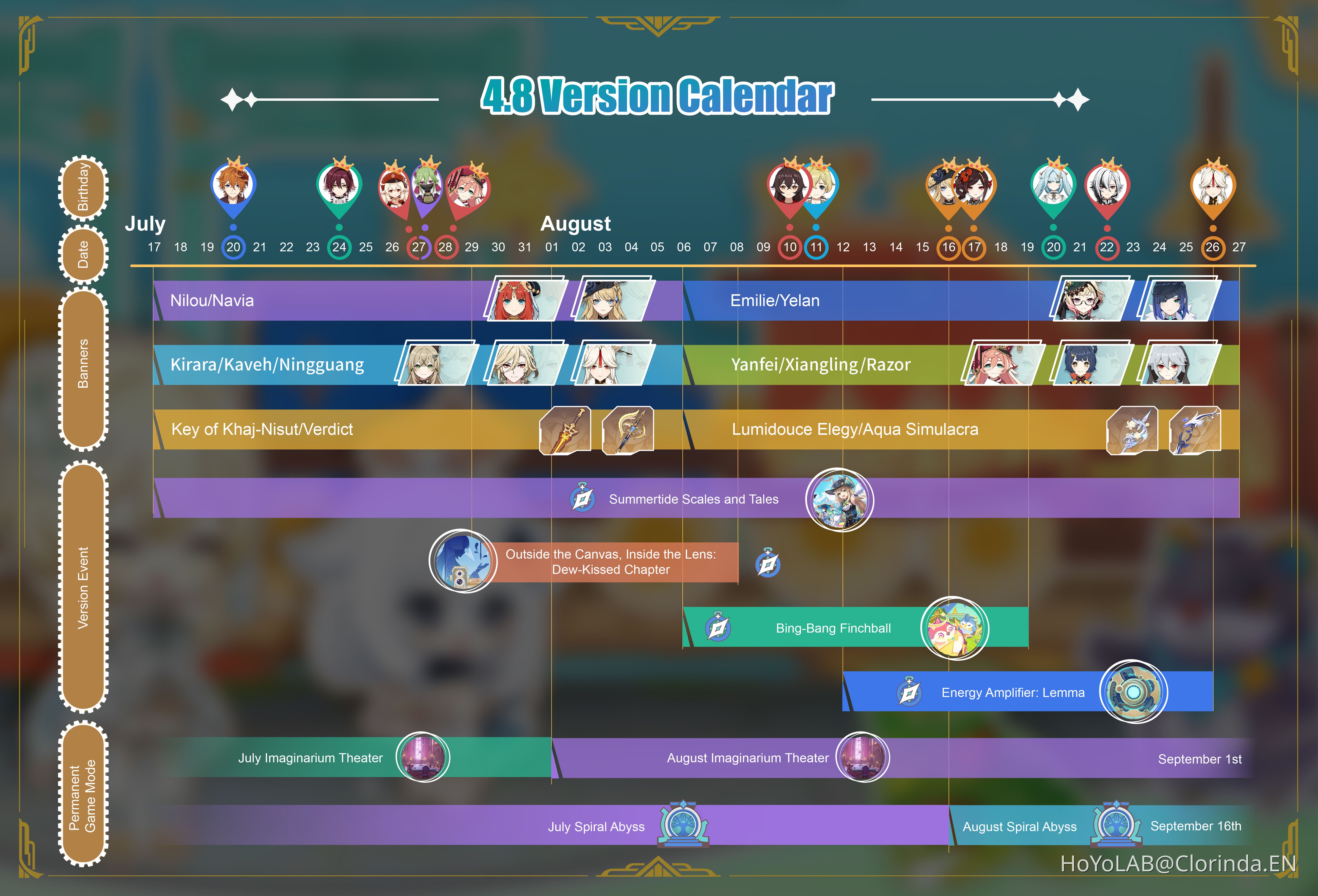 [V4.8] Version Update Summary & Version Calendar (Guides Up to Date ...