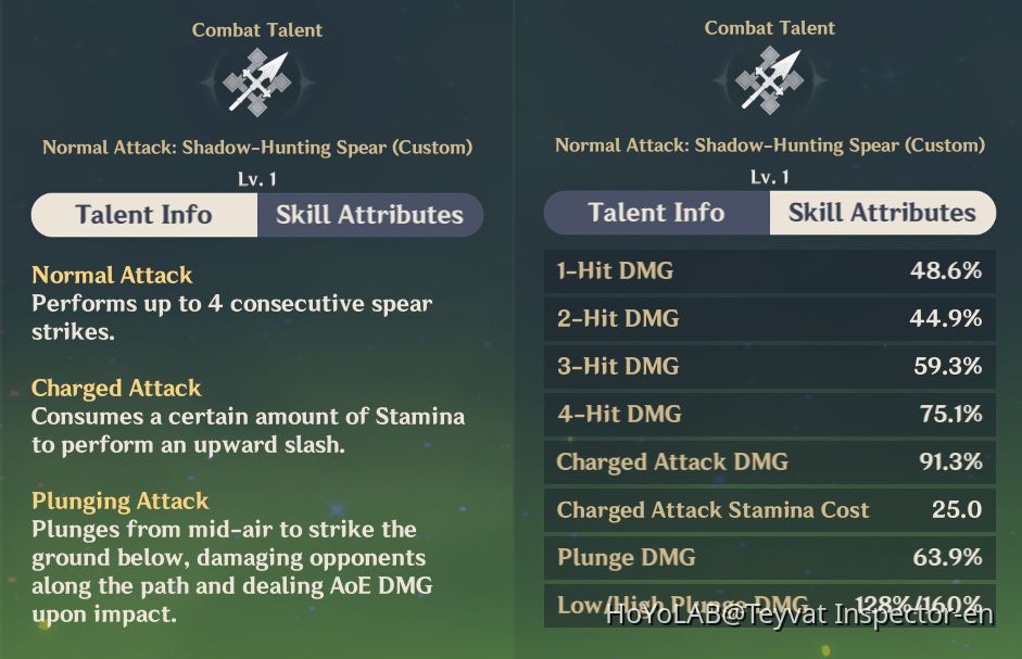 [V4.8] First Burn Reaction Specialist Sub-DPS Emilie! | Skill ...