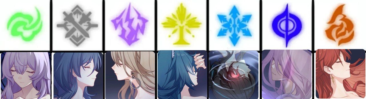 my favorite characters from each element Honkai: Star Rail | HoYoLAB