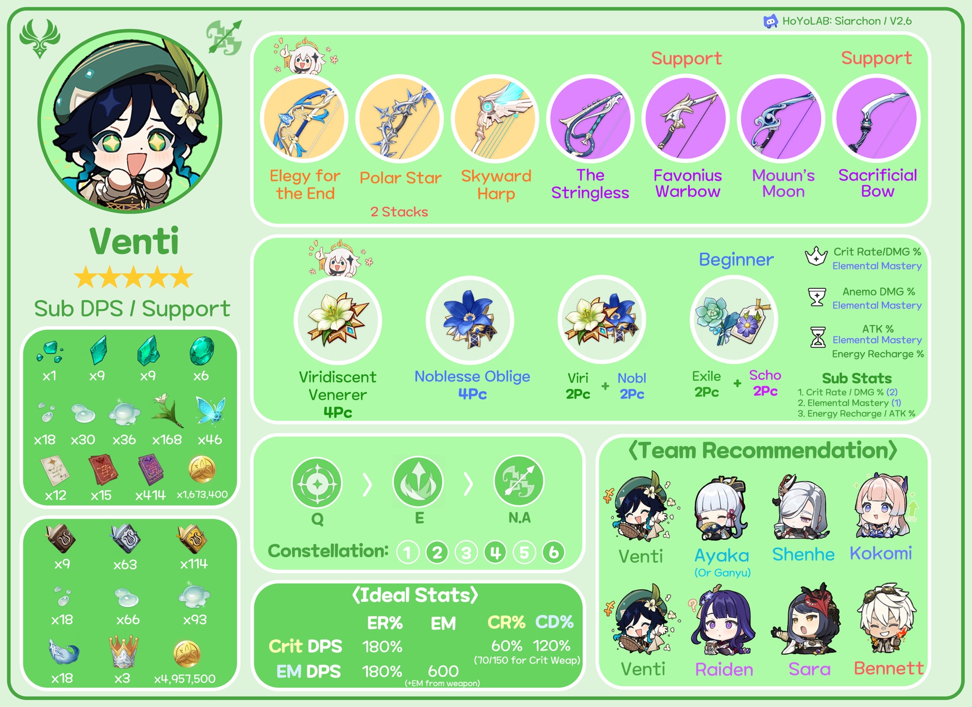 Venti Build/Guide Genshin Impact | HoYoLAB