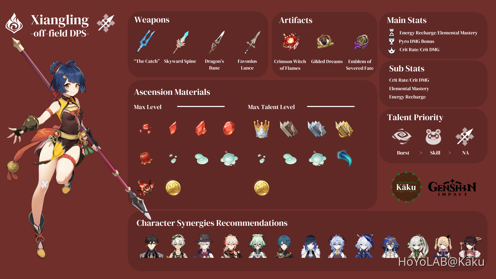 Xiangling - Exquisite Delicacy - Character Guide Genshin Impact | HoYoLAB