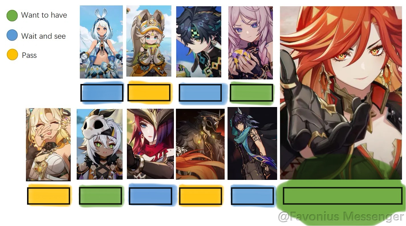Pulling plans for the Natlan banner👹 Genshin Impact | HoYoLAB