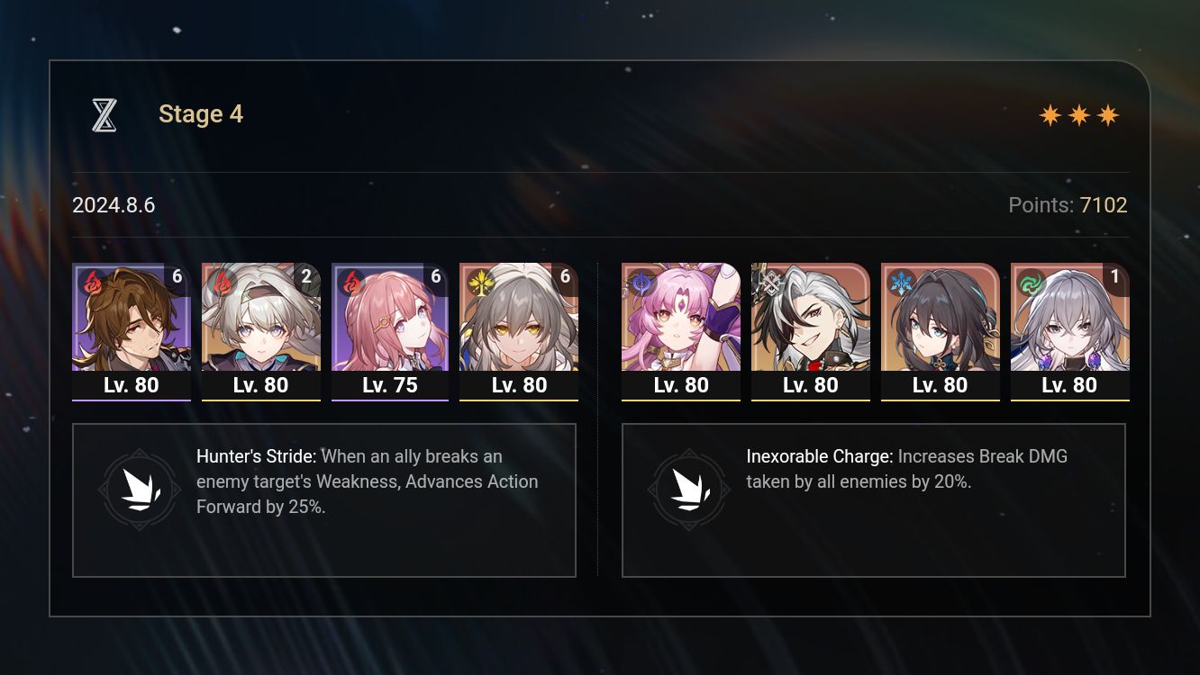 Break teams still reign supreme Honkai: Star Rail | HoYoLAB
