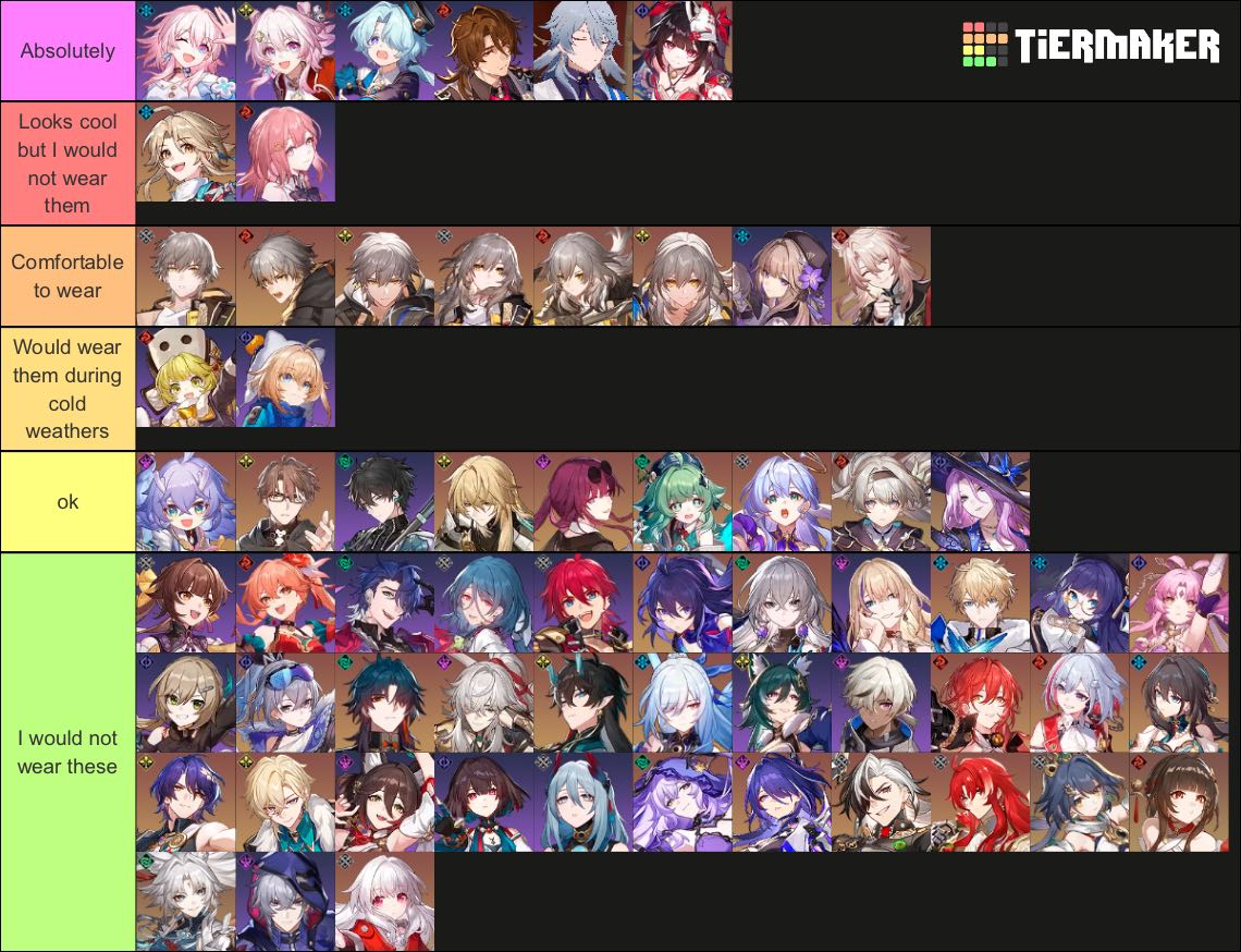 Rating Hsr characters’ outfit depending on if I’ll wear them Honkai ...