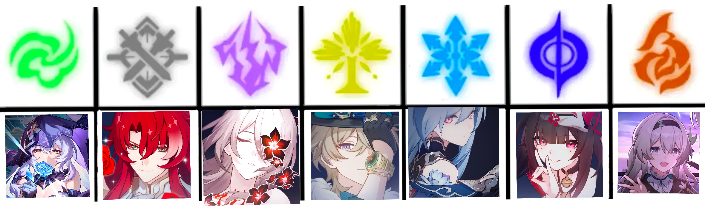 Favourite Character in each type Honkai: Star Rail | HoYoLAB