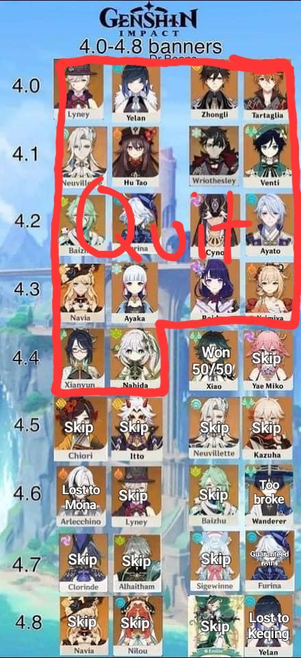 This is how my 4.x pulls went... A GUARANTEED KINICH/MAVUIKA HAVER!!!!!!! Genshin Impact | HoYoLAB