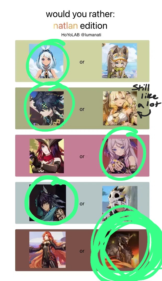 my picks of the Natlan characters (so far) Genshin Impact | HoYoLAB
