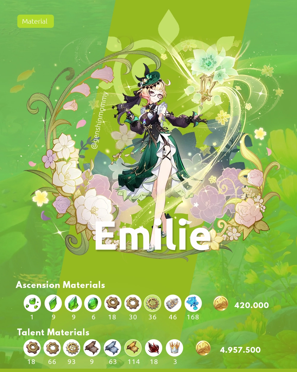 Emilie Build & Material Genshin Impact | HoYoLAB