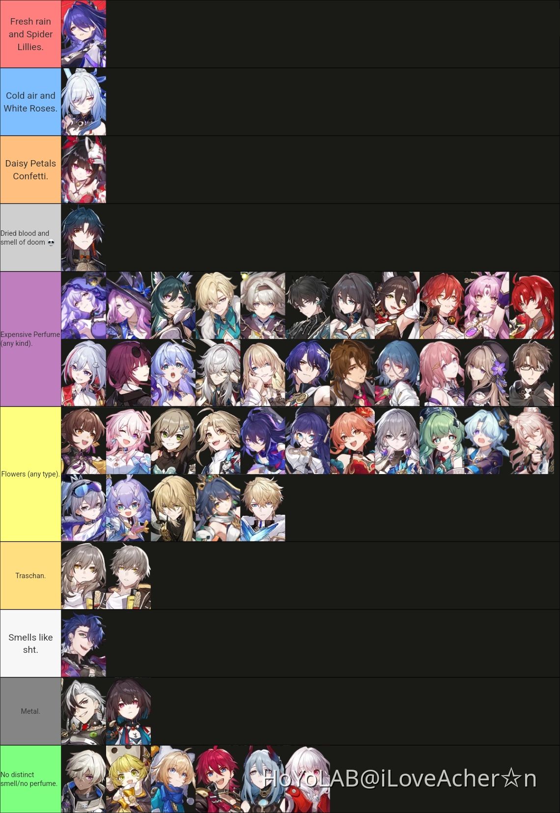 What Do HSR Characters Smell Like? (100% Accurate, trust‼️) Honkai ...