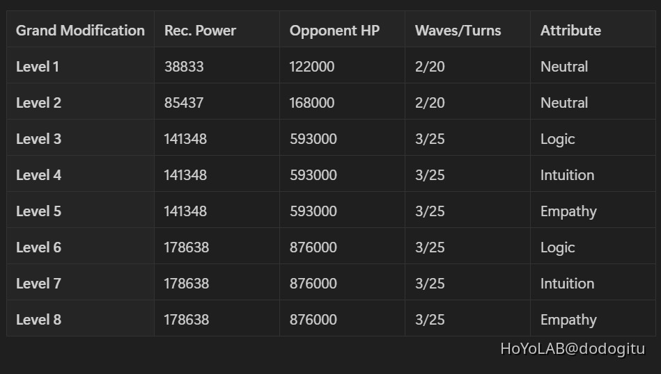 [Rookie Guide] Setting up Decks for Grand Modification Debates Tears of ...