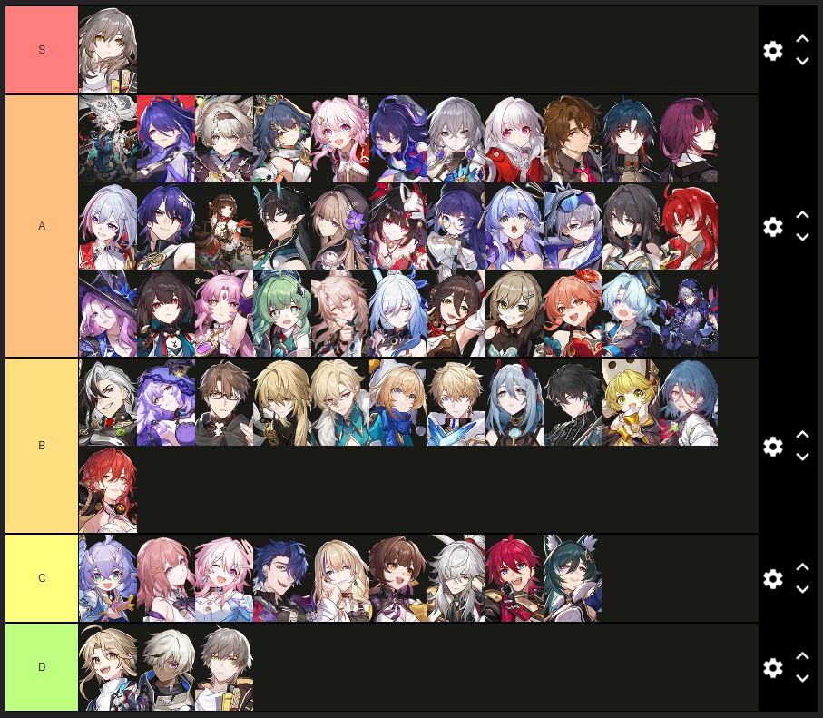 My HSR Tier List (yes caelus at bottom) Honkai: Star Rail | HoYoLAB