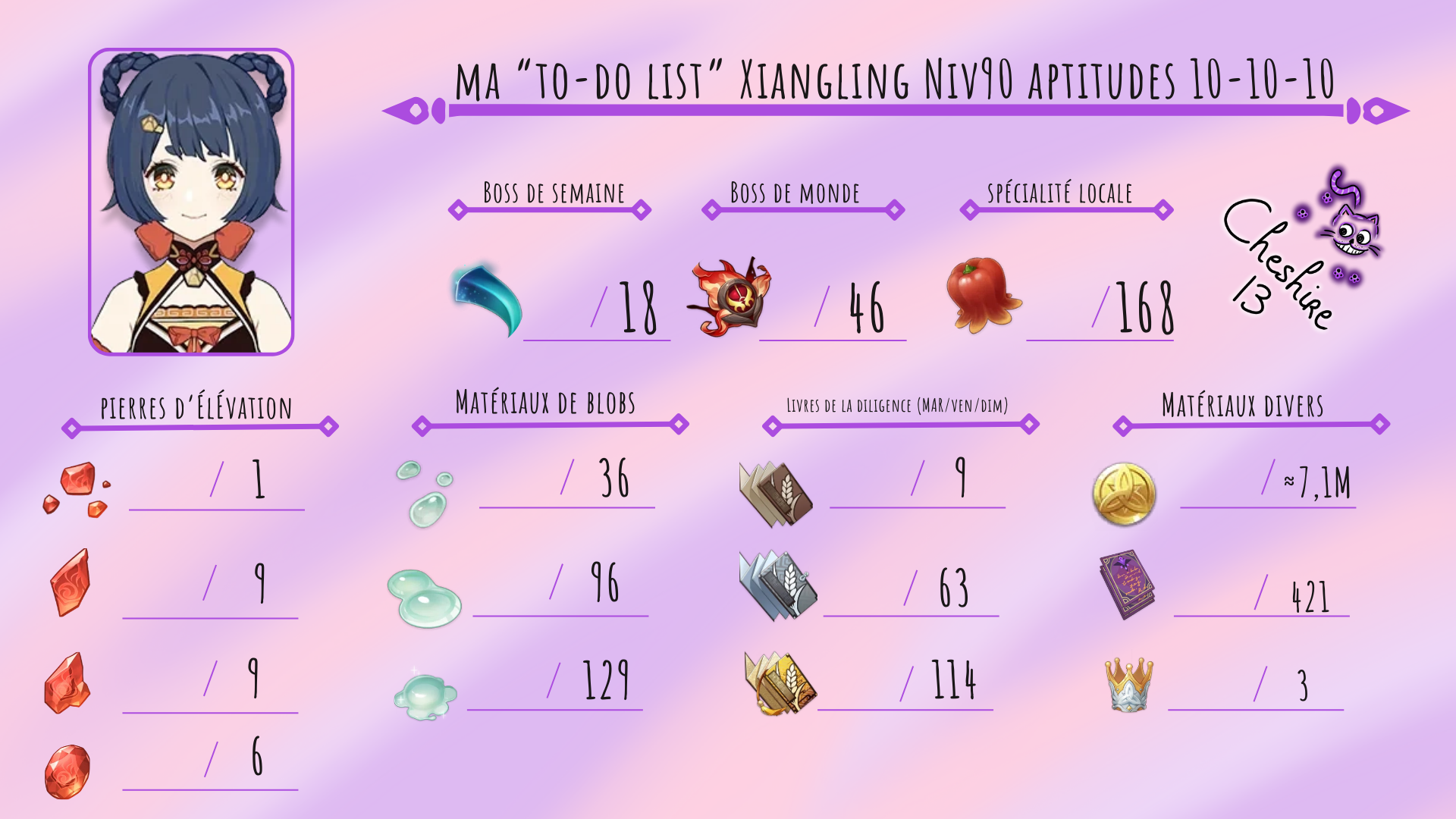 [Guide V4.8] Razor, Xiangling et Yanfei : Fiches élévation et builds ...