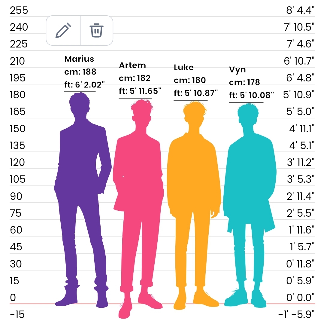 ToT height comparison Tears of Themis | HoYoLAB
