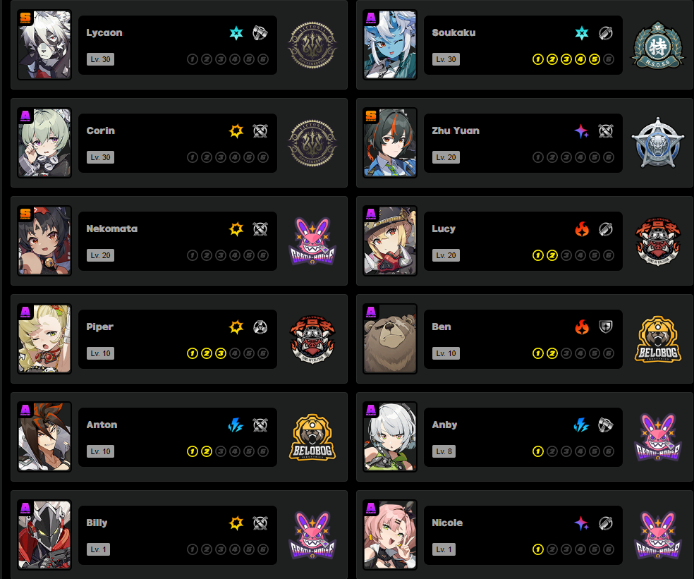 Updated list of all the characters i have in zzz Zenless Zone Zero ...