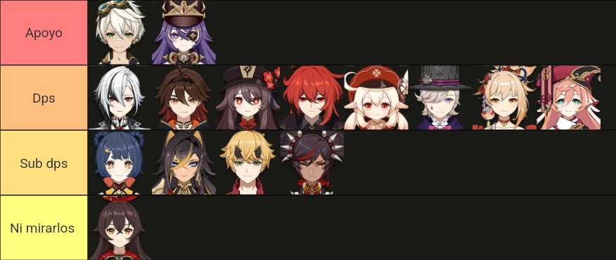 Tier list pyro Genshin Impact | HoYoLAB