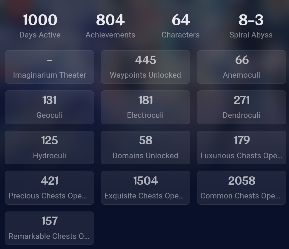 Completed my Thousand Days in Tevyat Genshin Impact | HoYoLAB