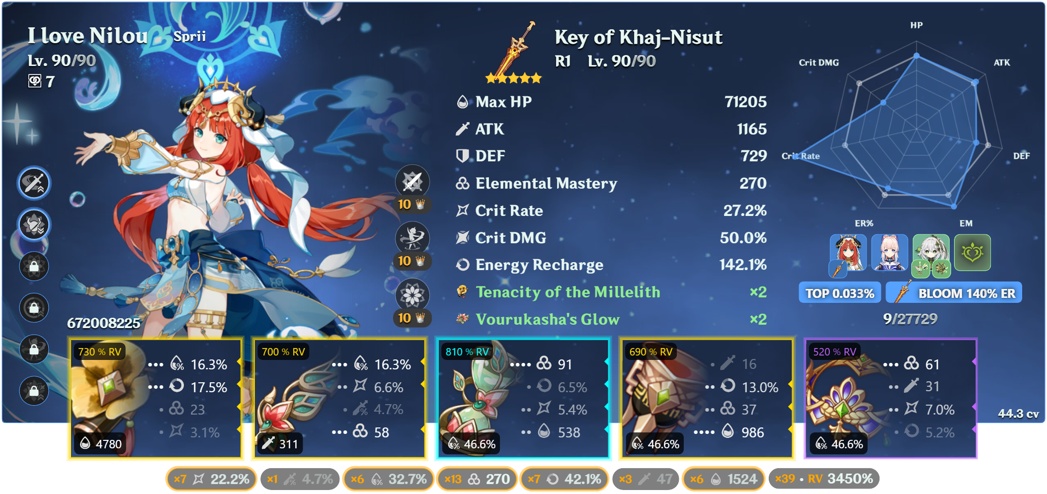 Nilou Build Update Genshin Impact | HoYoLAB