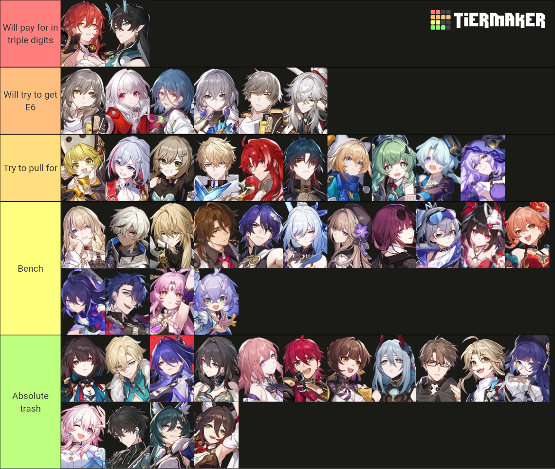 my friend's tier list on how much she is willing to whale/likes the ...