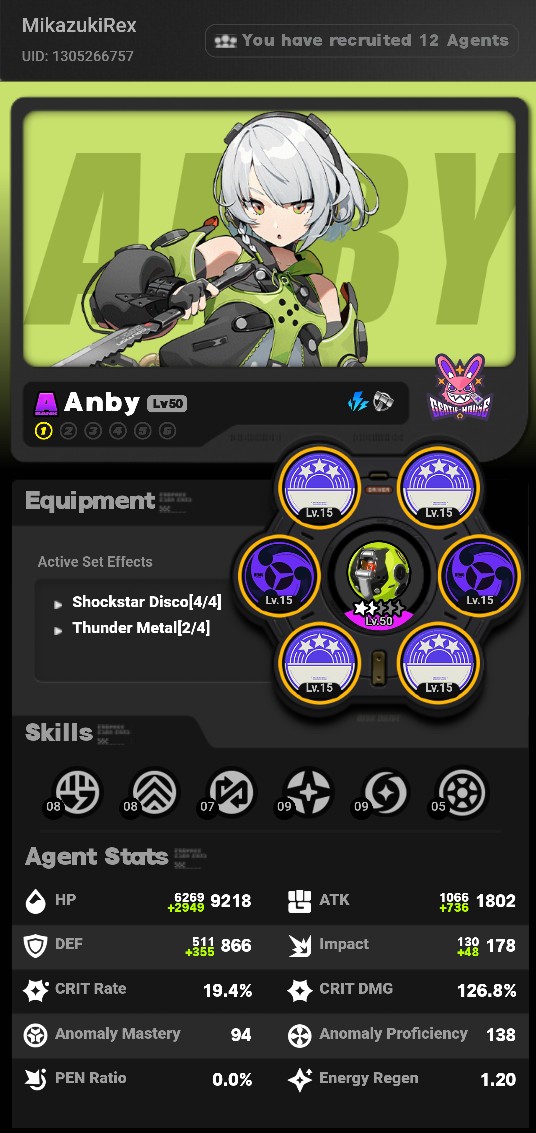Current Anby Build, any suggestions?🤔 Zenless Zone Zero | HoYoLAB
