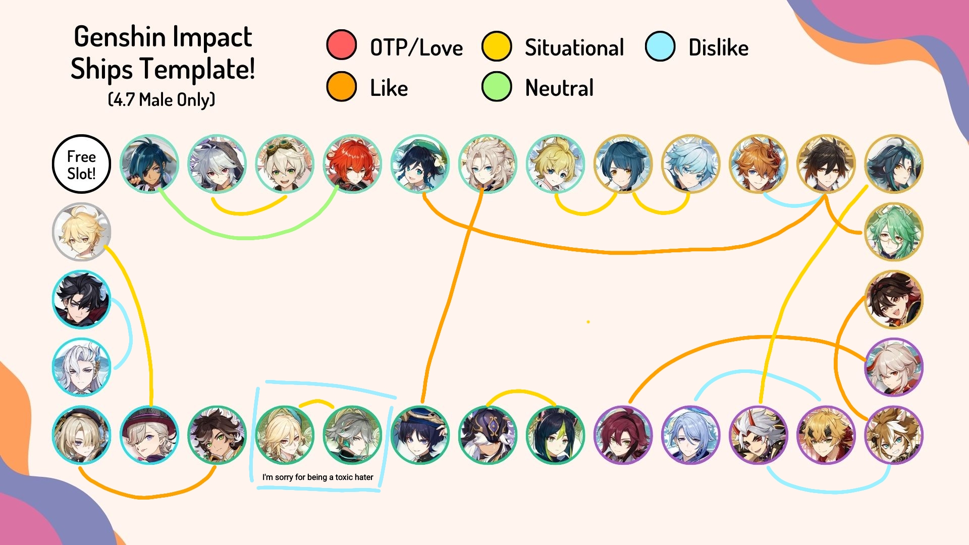 mlm ship chart but I really don't like mlm Genshin Impact | HoYoLAB