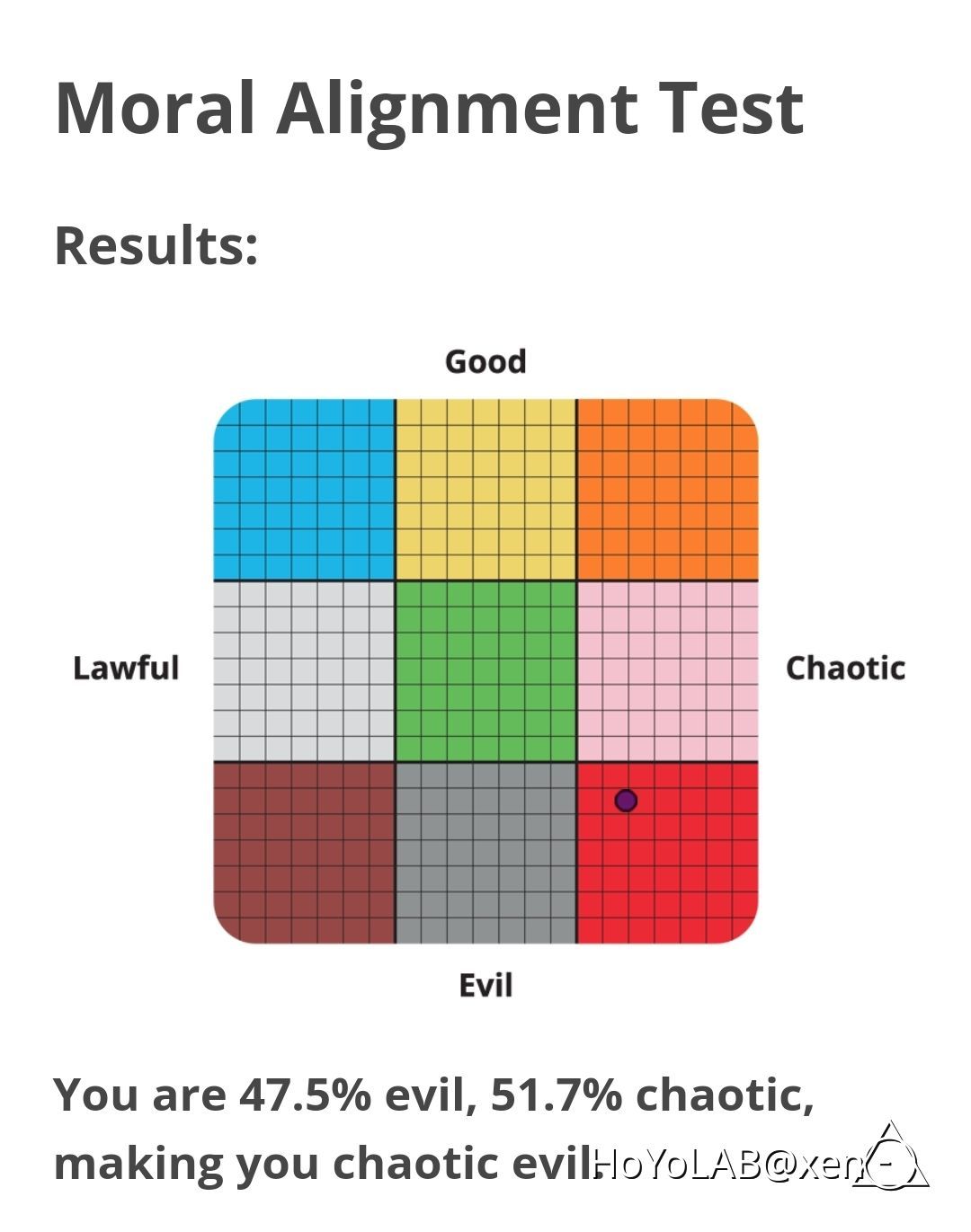 moral alignment test result🥰🎀 | HoYoLAB