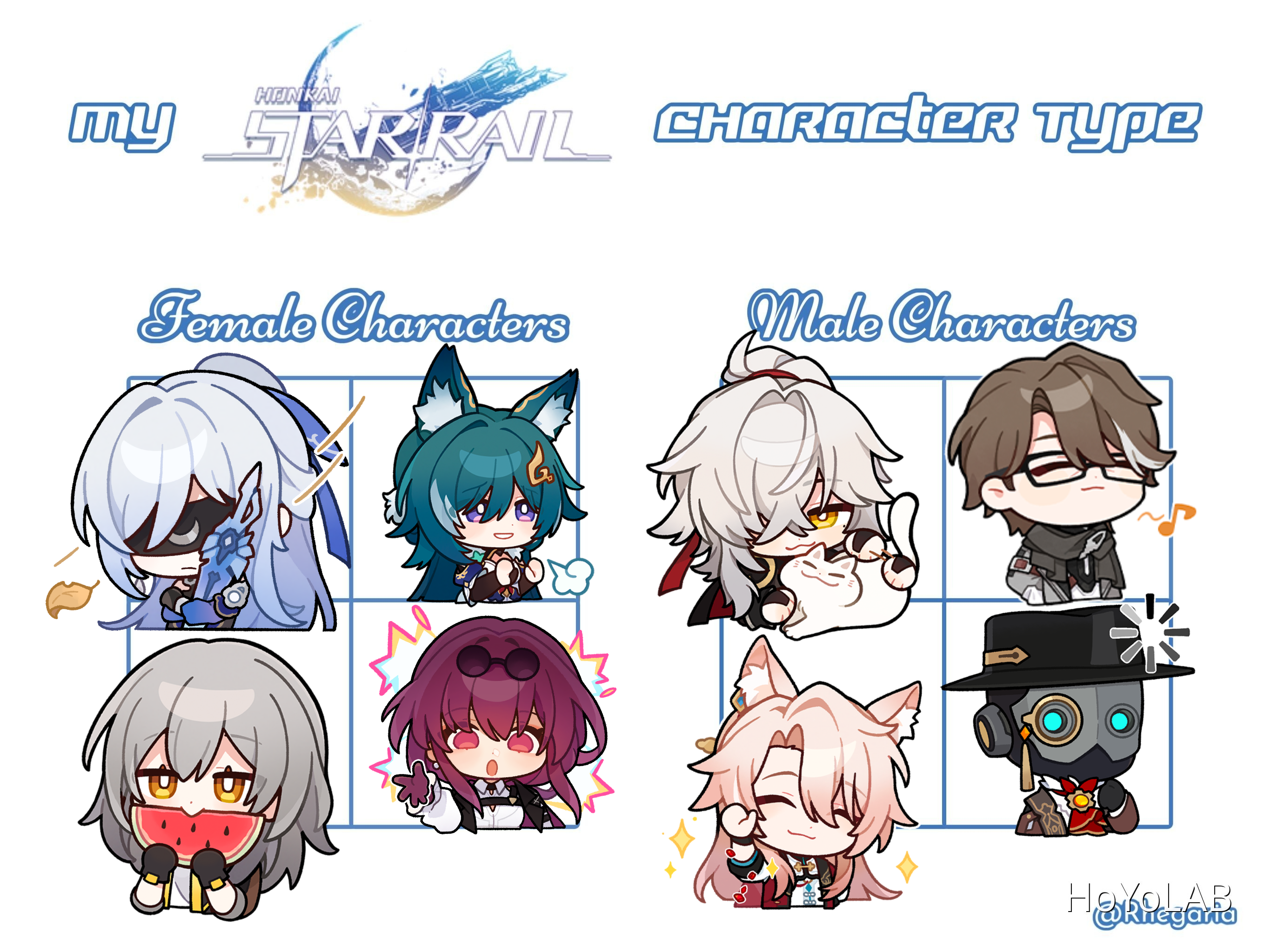 HSR Types Honkai: Star Rail | HoYoLAB