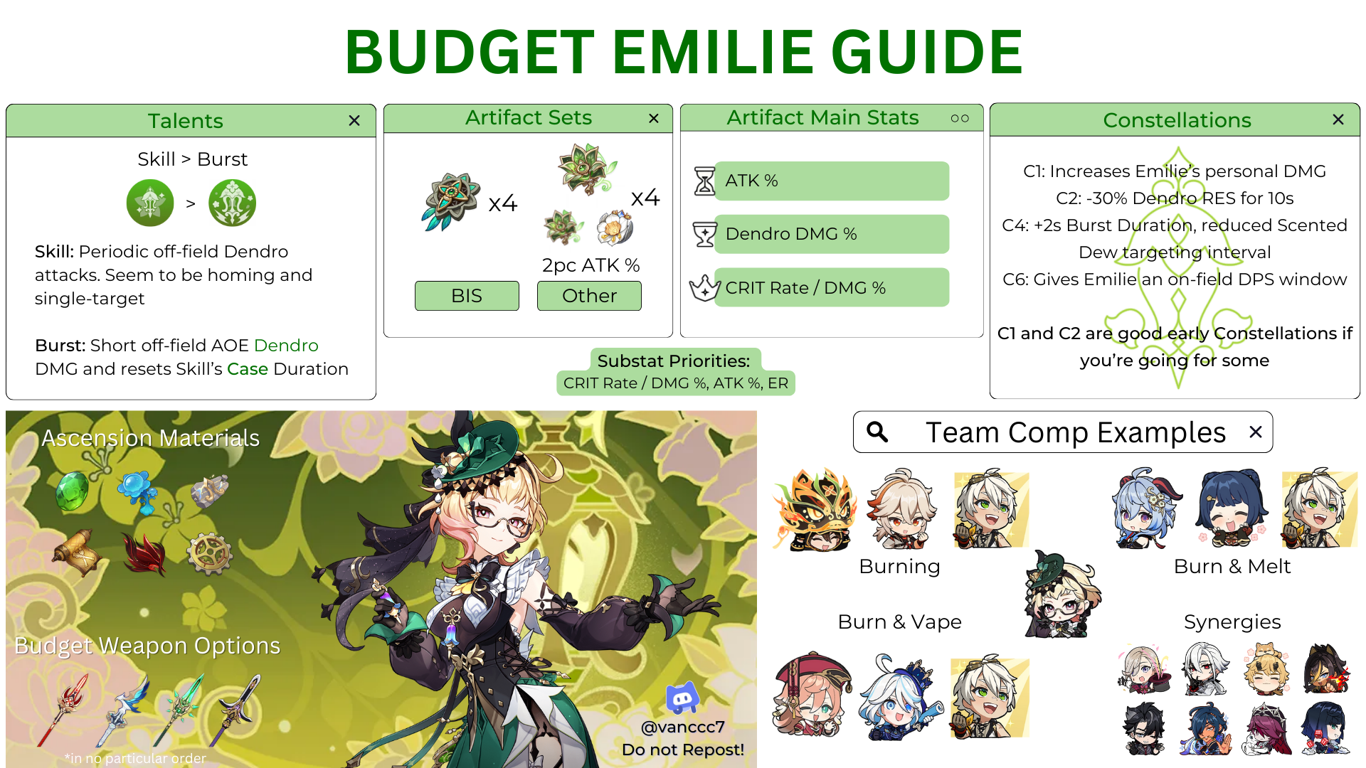 Budget Emilie Guide [Version 4.8] Genshin Impact | HoYoLAB