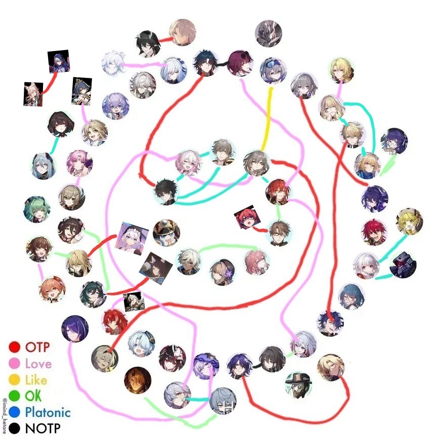 MY HSR SHIP CHART Honkai: Star Rail | HoYoLAB