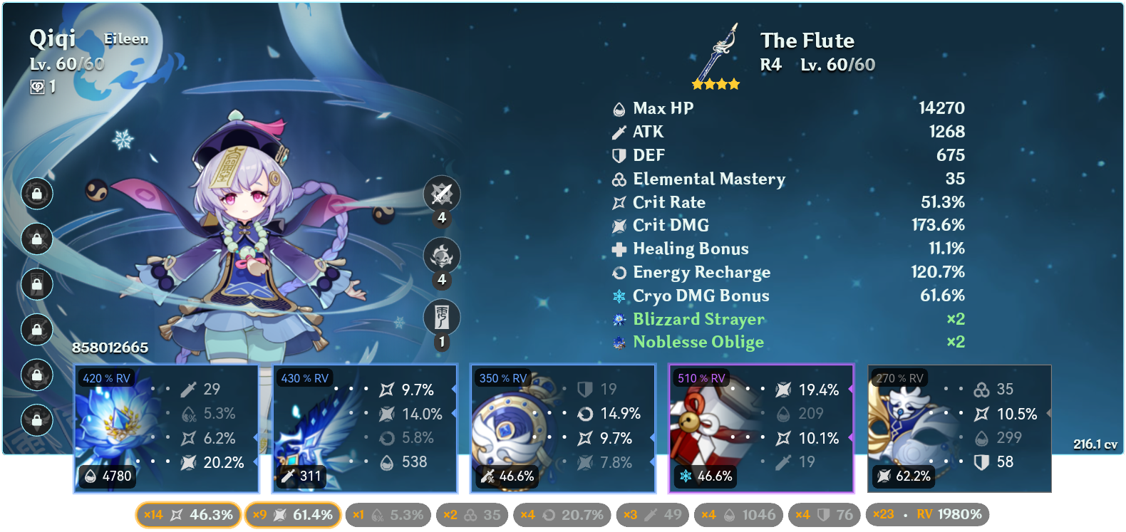 I suddenly decided to build qiqi. How is her build? Crit/atk/etc ...