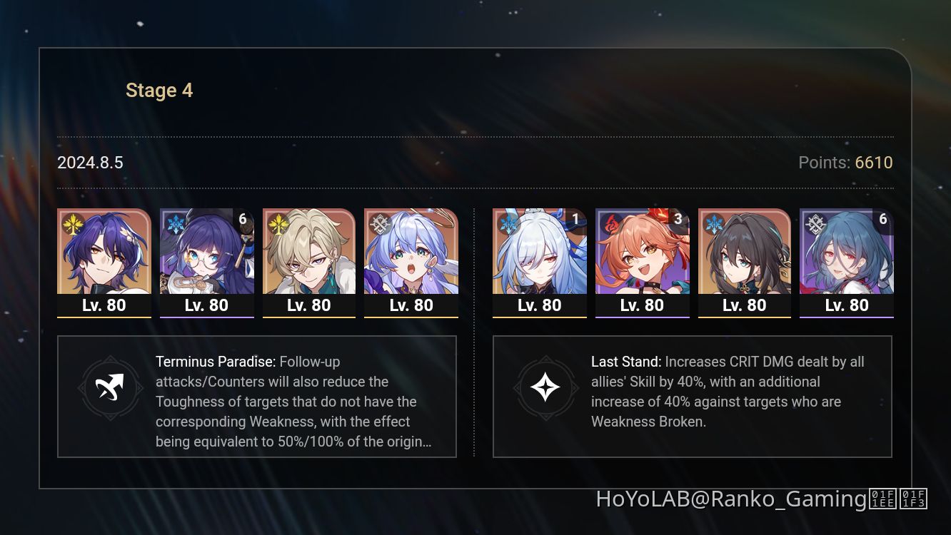 F2p Builds Honkai: Star Rail | HoYoLAB