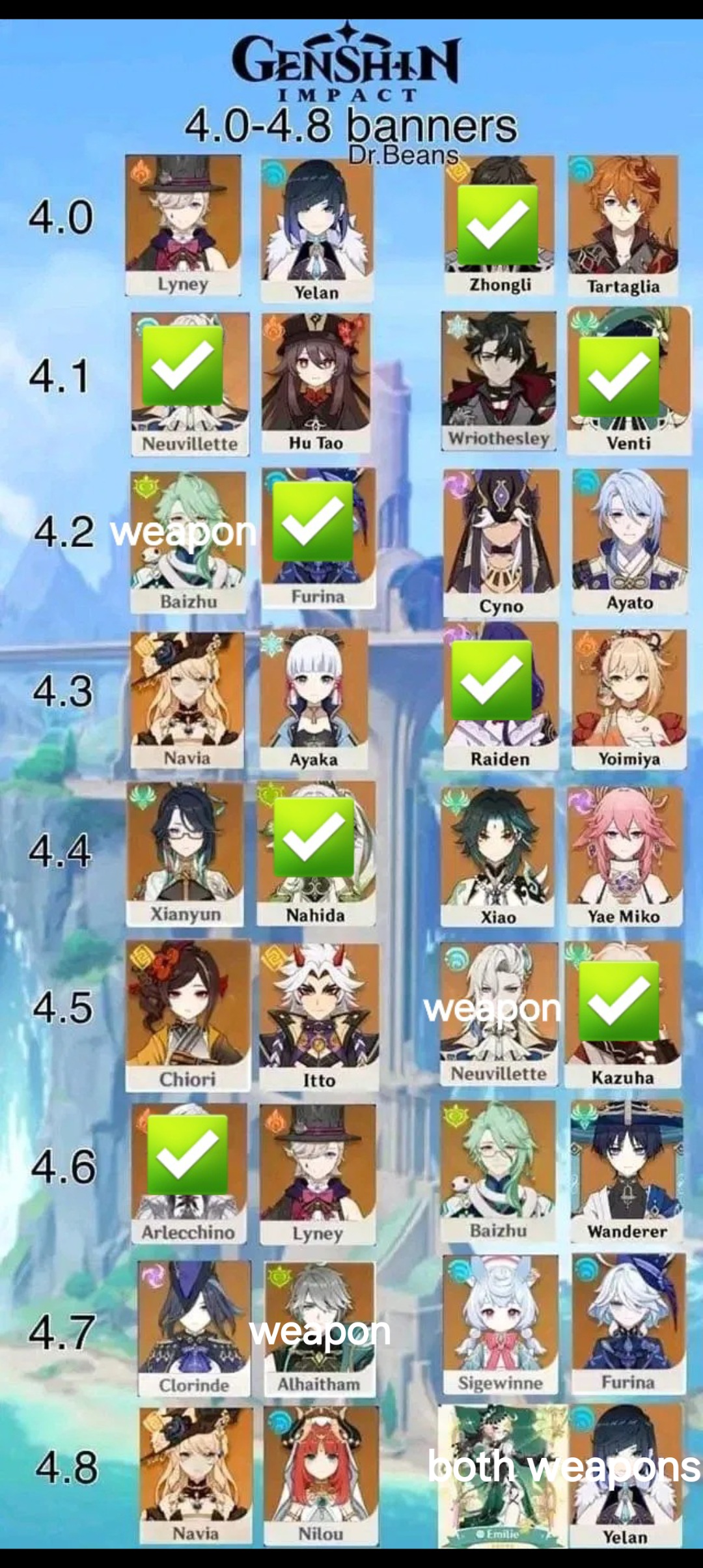 (lucky) pulls being ar 59 Genshin Impact | HoYoLAB