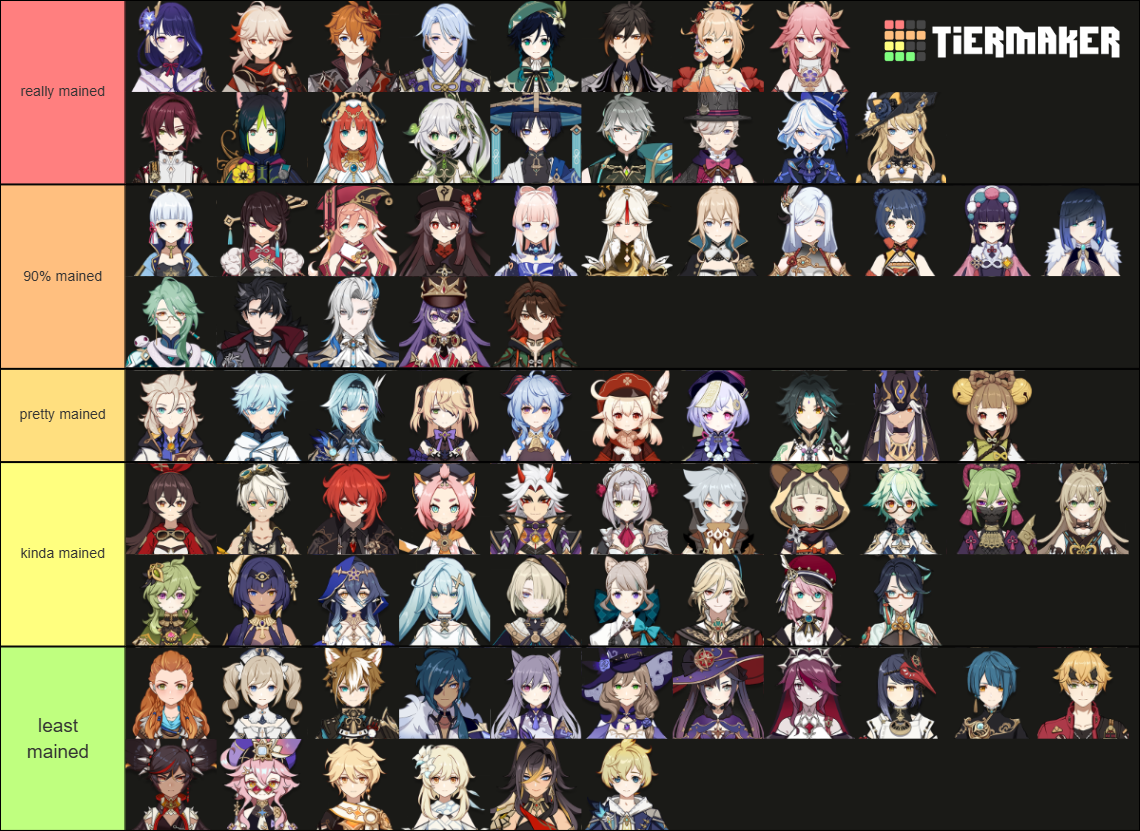 most to least mained characters (MY OPINION) Genshin Impact | HoYoLAB