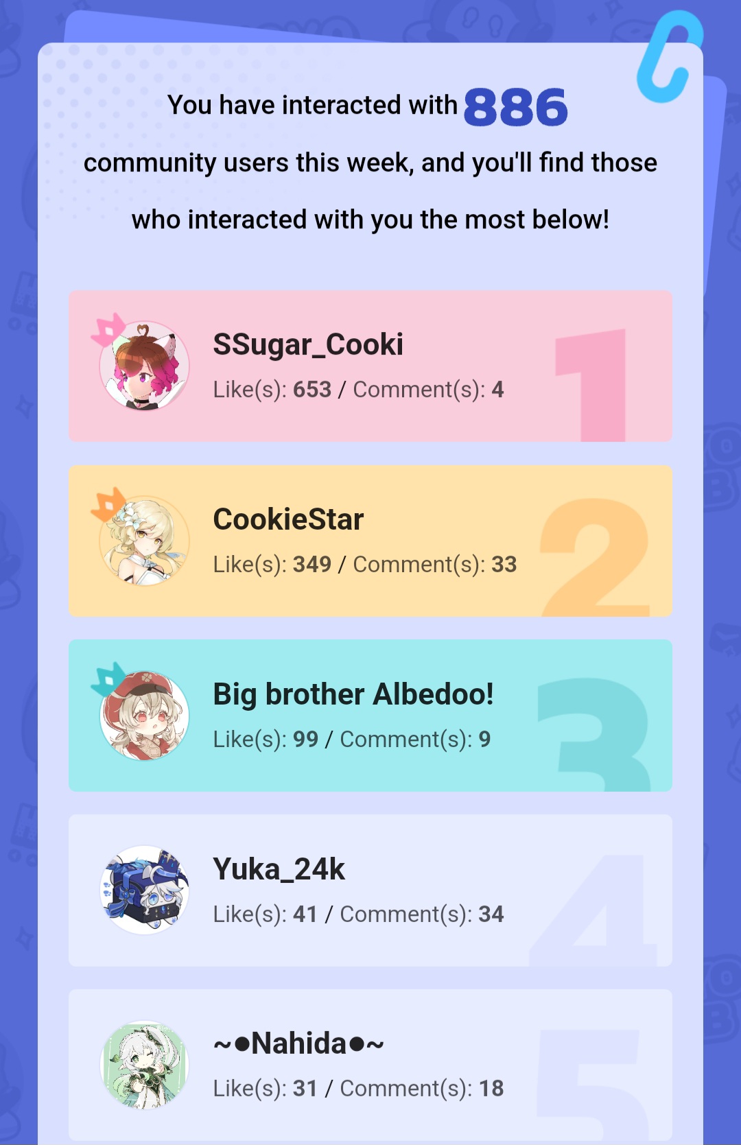 Ah sheet I forgot to post these ( ´Д`)ﾉ | HoYoLAB