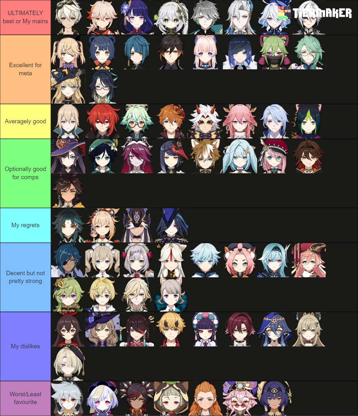 My Owned Characters Tier List Genshin Impact | HoYoLAB