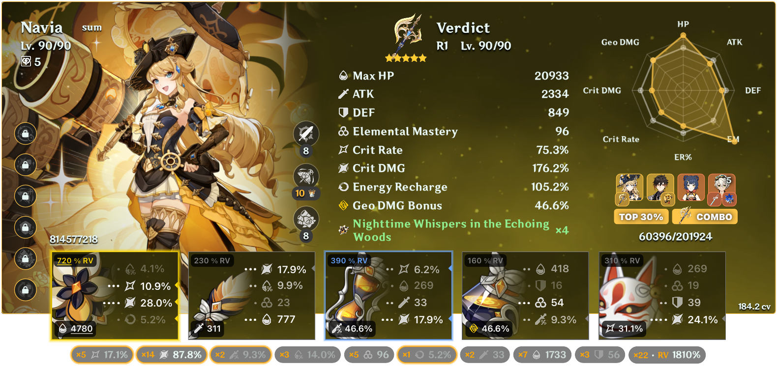 My Navia build after 2 weeks of farming! Genshin Impact | HoYoLAB