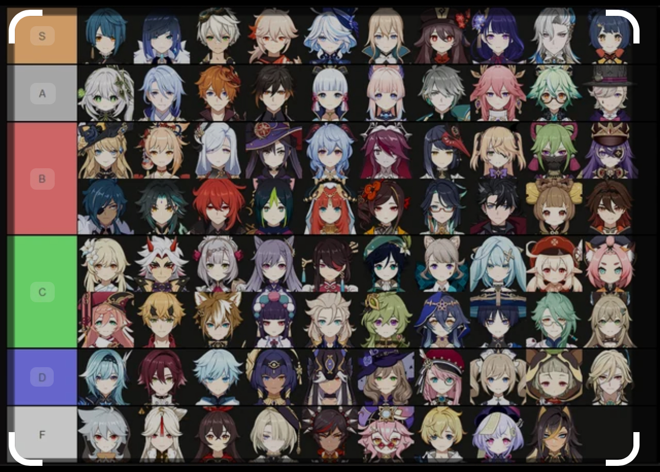 I think I found the ter list of all the strongest Genshin impact ...