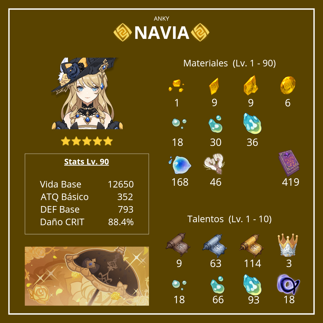 Build Navia Genshin Impact | HoYoLAB