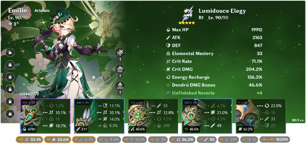 Emilie Build Genshin Impact | HoYoLAB