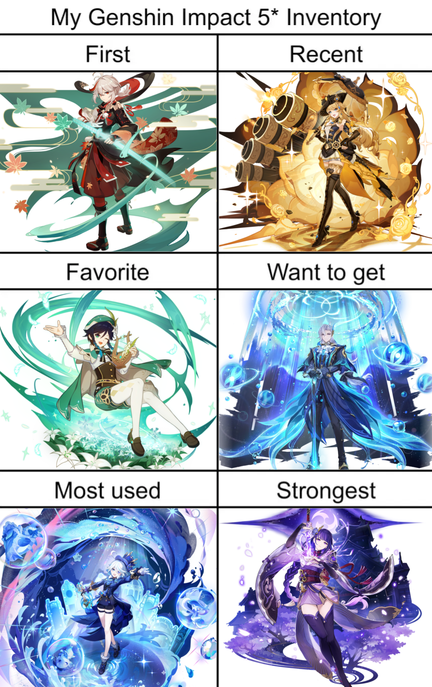 Character Inventory Genshin Impact | HoYoLAB