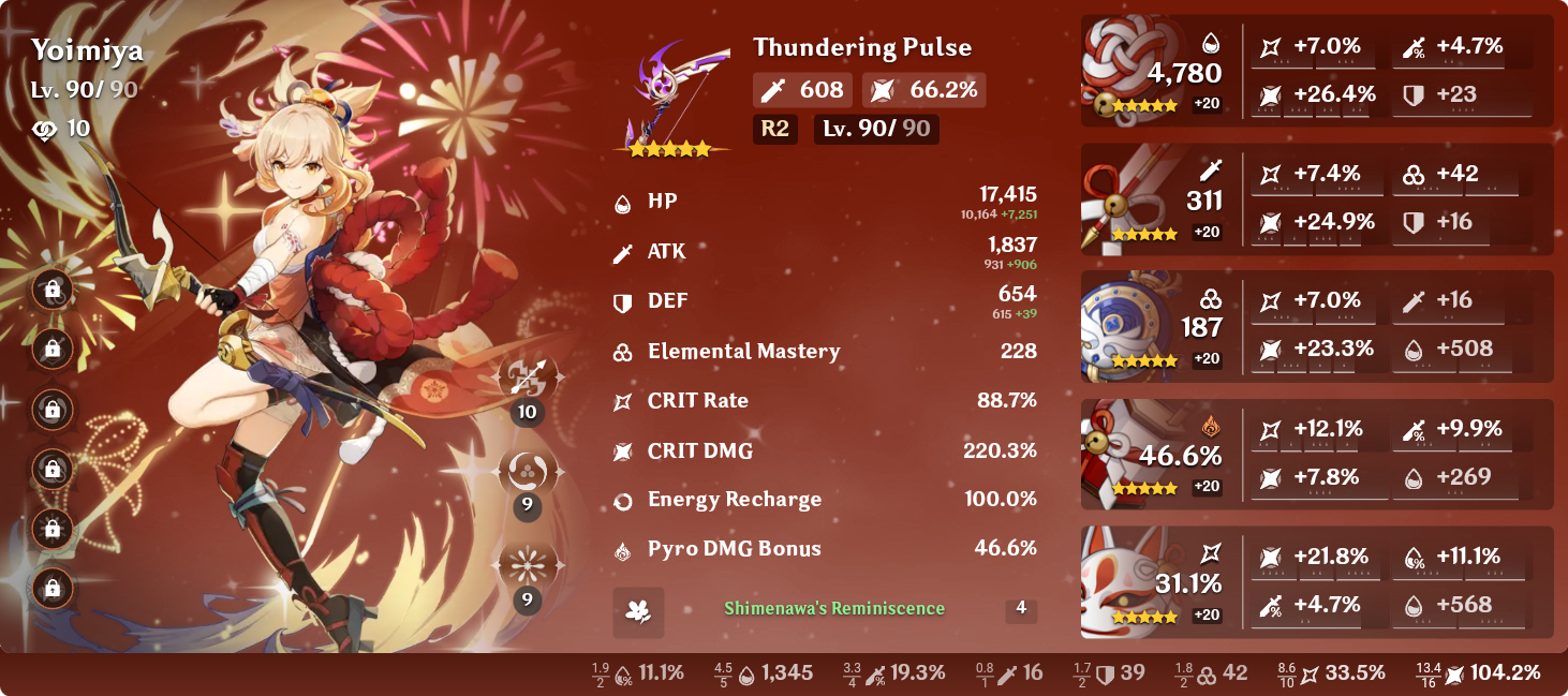 Pre Natlan Builds Part 3: Pyro Genshin Impact | HoYoLAB