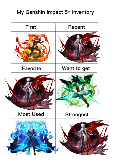 My Genshin character chart Genshin Impact | HoYoLAB