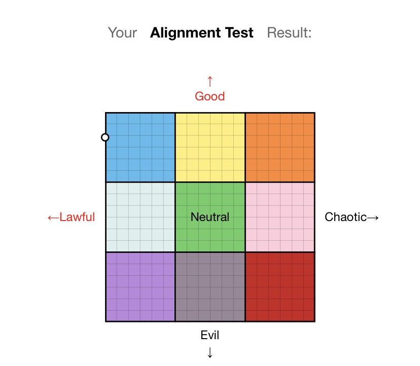 Moral alignment but I’ve never played dnd Genshin Impact | HoYoLAB