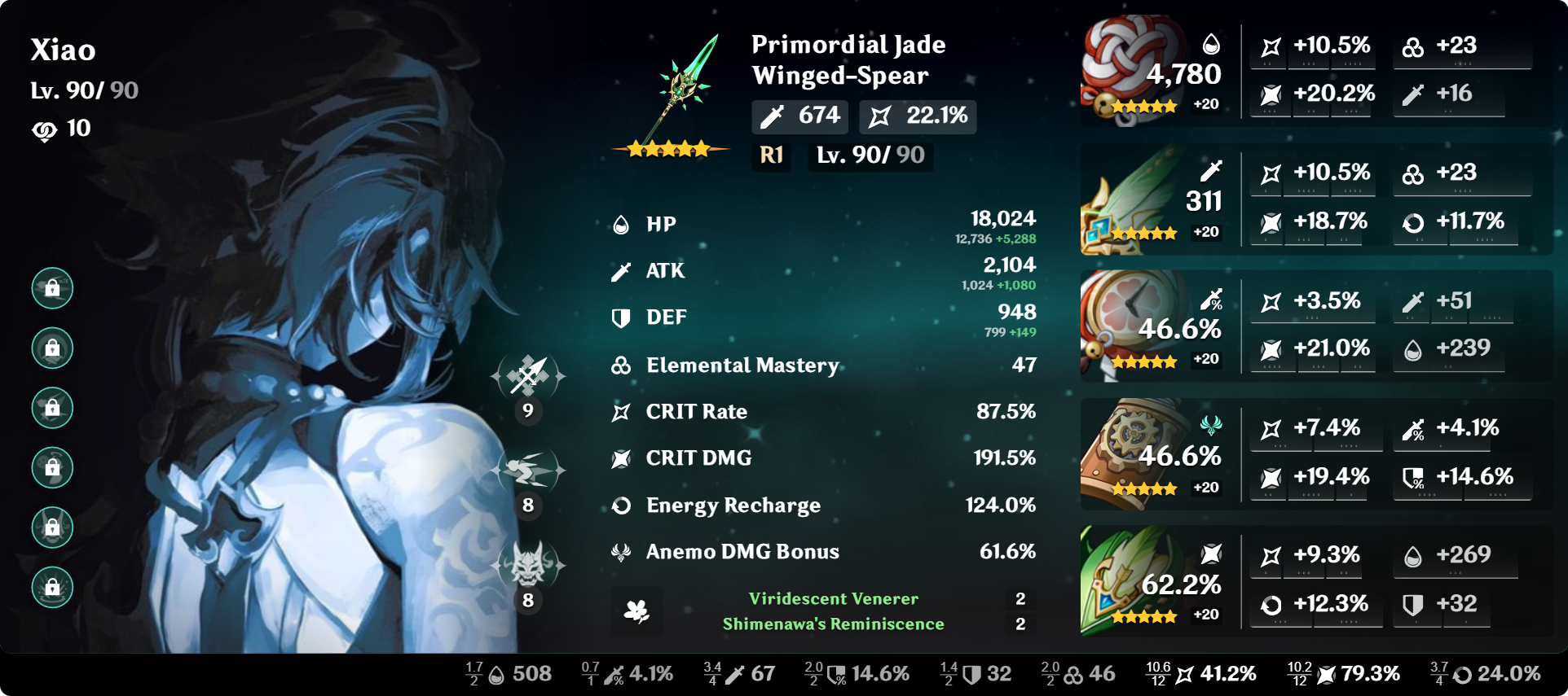 My proud Xiao build. Do I farm Vermillion? Genshin Impact | HoYoLAB