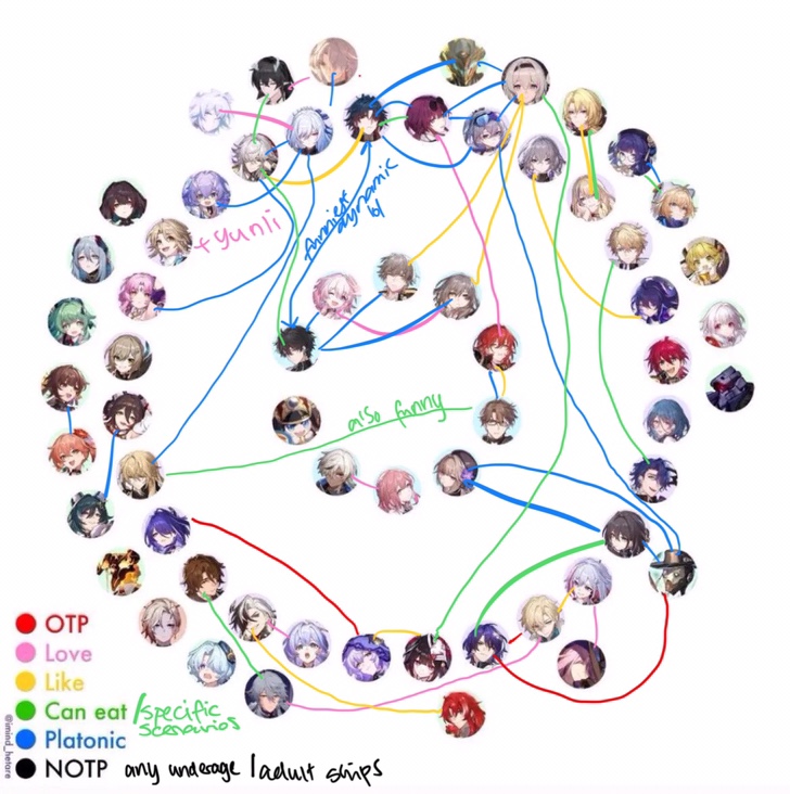 hsr ship chart Honkai: Star Rail | HoYoLAB
