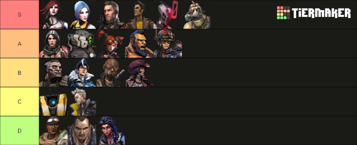 Borderlands tier list | HoYoLAB