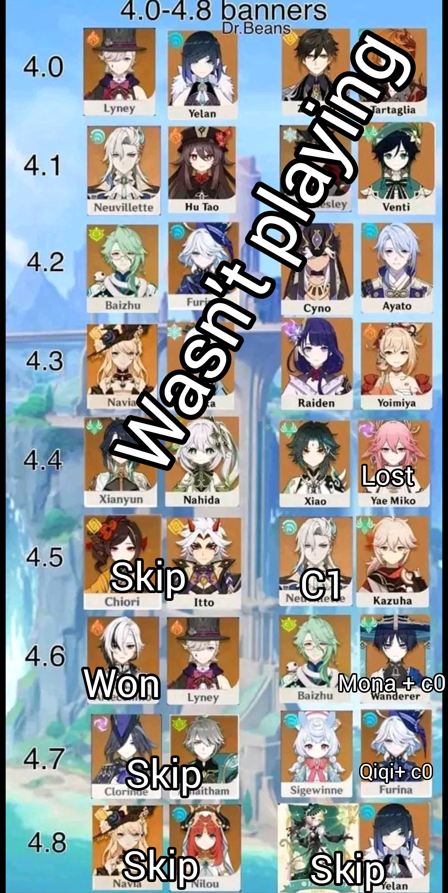 How my pulls went Genshin Impact | HoYoLAB